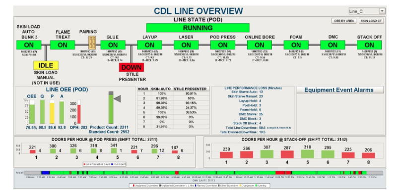 Hmi Extreme Makeover Customizing A Navigation System For Your Industrial Interface Inductive